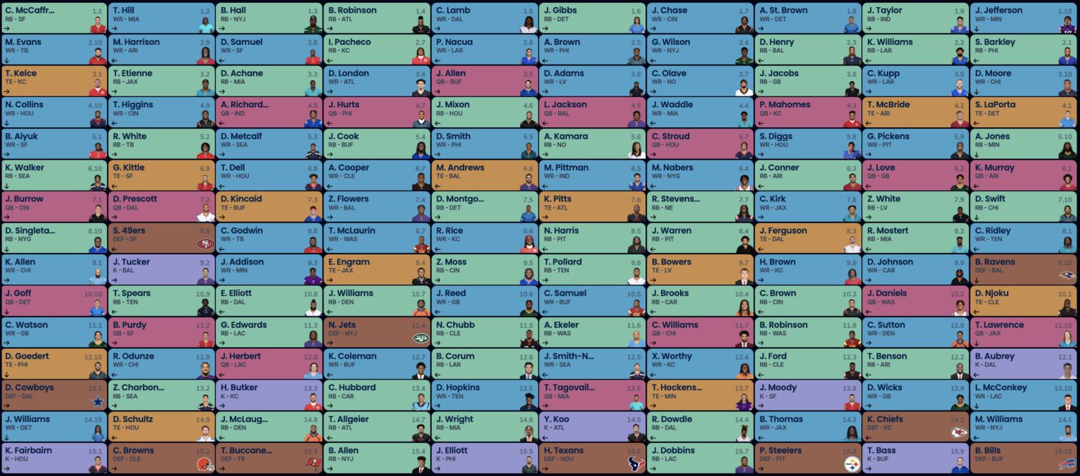 Fantasy Football Mock Draft (Yahoo Single QB Half-PPR): Brandon Aiyuk, Nico Collins Massive ...